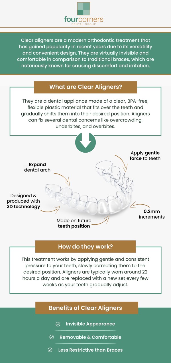 Invisalign Clear Aligners Cost in Anchorage, AK
